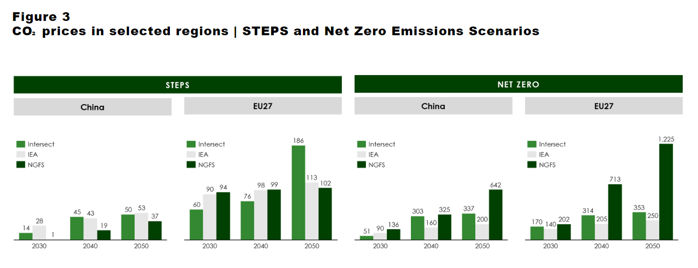 Navigating the complexities of the green transition: our considered ...